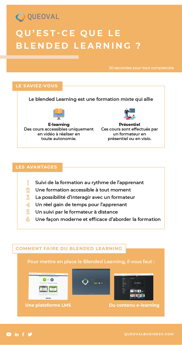 Blended-Learning : Qu'est-ce que c'est
